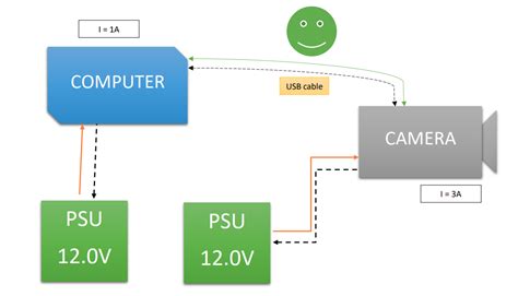 Ground Loops In Astrophotography Setup Astrojolo
