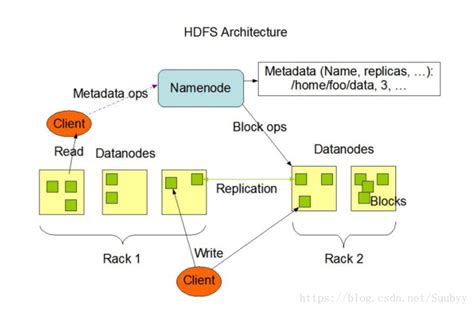 hadoop学习总结 hadoop大数据心得体会 csdn博客
