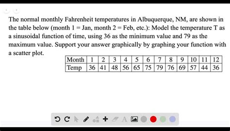 Agraph Of The Data X And Average Temperature Is Sho SolvedLib