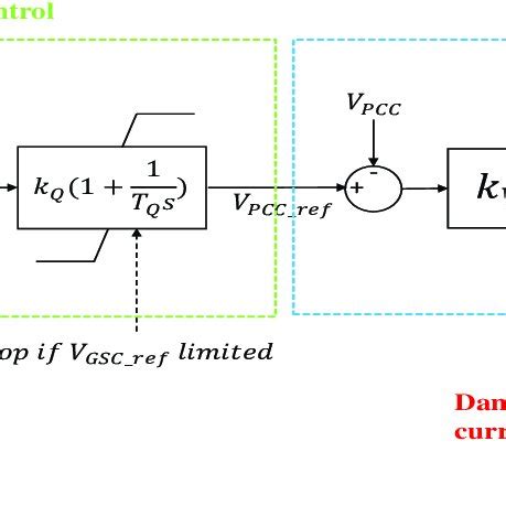 Reactive Power Control Loop Download Scientific Diagram