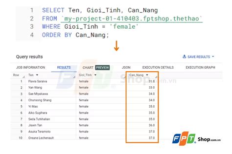 Giải Thích Lệnh Order By Trong Sql Là Gì Cho Người Mới Bắt đầu Với Ví