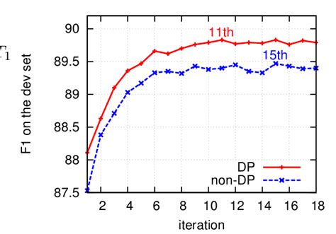 Extended Shift Reduce Deductive System With Tagging Sausage Lattice Download Scientific