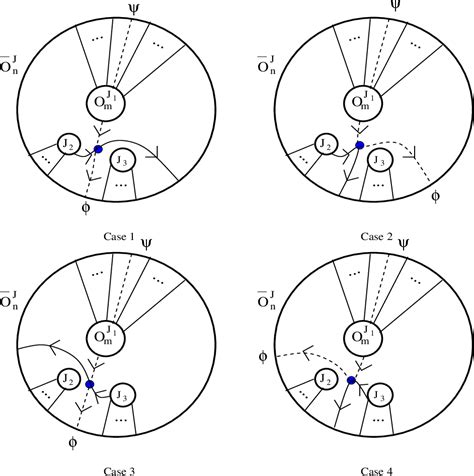 figure 1 from predictions for pp wave string amplitudes from