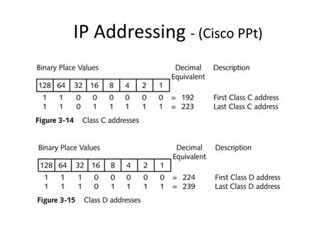 PPT TCP IP Addressing Subnetting PowerPoint Presentation Free Download ID