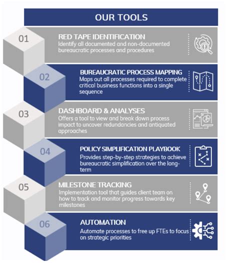 Policy Simplification Rios Partners