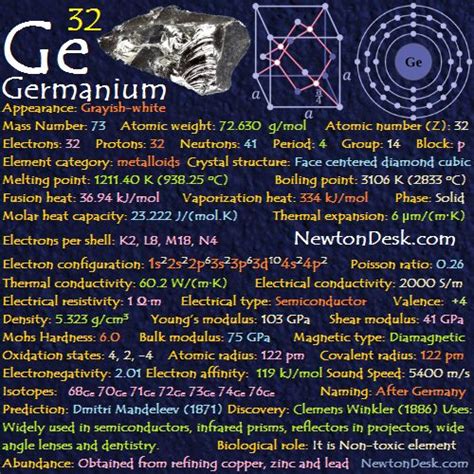 Germanium Ge Element 32 Of Periodic Table Chemise Chemistry Period Periodictable Career Germanium Ge Element 32 Of Periodic Table Chemise Chemistry Period Periodictable Career