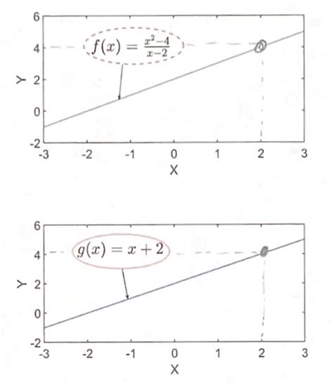 section 1 3 evaluating limits analytically apsu notes