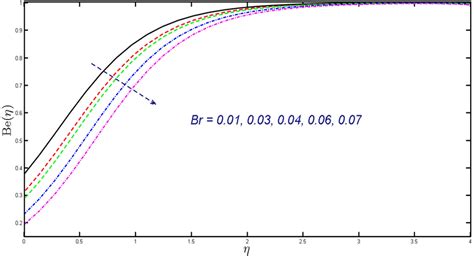 Field Of Bejan Number For Br Download Scientific Diagram