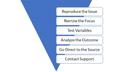 Debugging Guide For FME Server FME Support Center