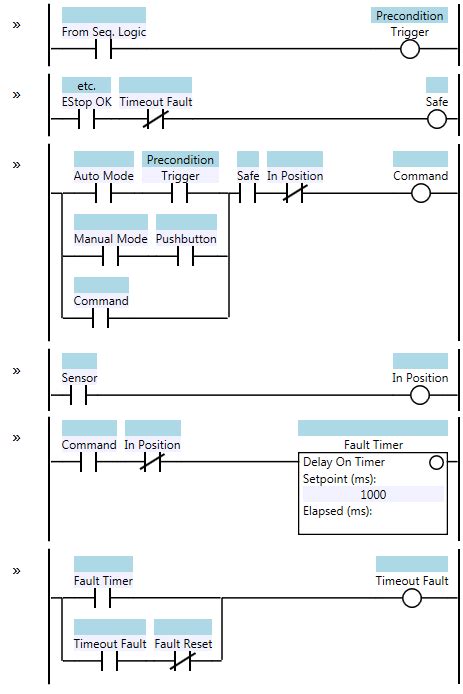 A Plc Ladder Logic Program Consists Of A Number Of Rungs With Each Rung
