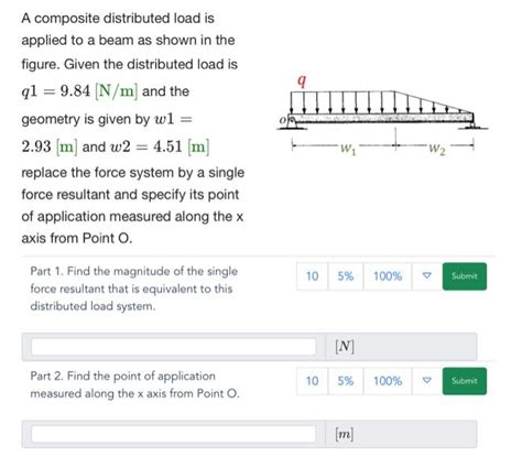 Solved 9 A Composite Distributed Load Is Applied To A Beam