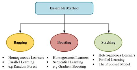 short term load forecasting models a review of challenges progress