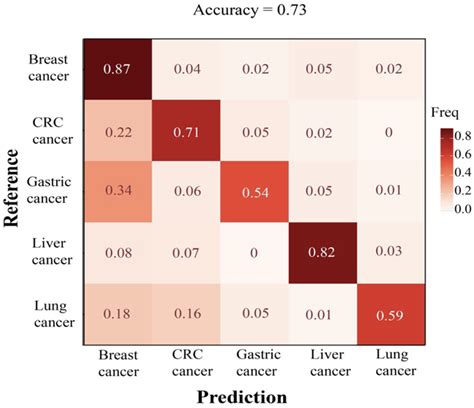 Multimodal Analysis Of Methylomics And Fragmentomics In Plasma Cell