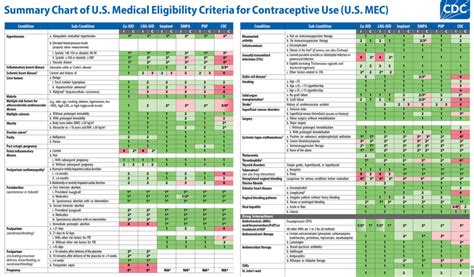Birth Control Obgynrx
