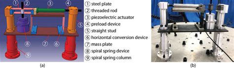 An Active High Static Low Dynamic Stiffness Vibration Isolator With