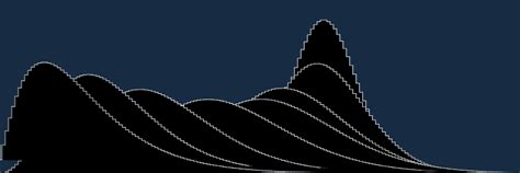 Gamma Poisson Distribution Const Ae