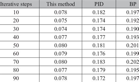 Comparison Of Prediction Errors Of Energy Consumption Download Scientific Diagram