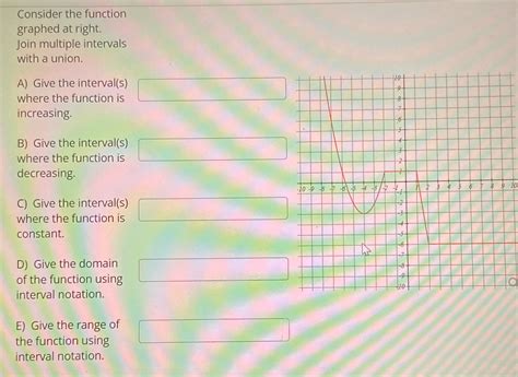 Solved Consider The Function Graphed At Right Join Multiple