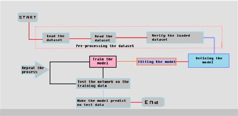 Figure 3 From Classification Of Leukemia Using Convolution Neural Network Semantic Scholar