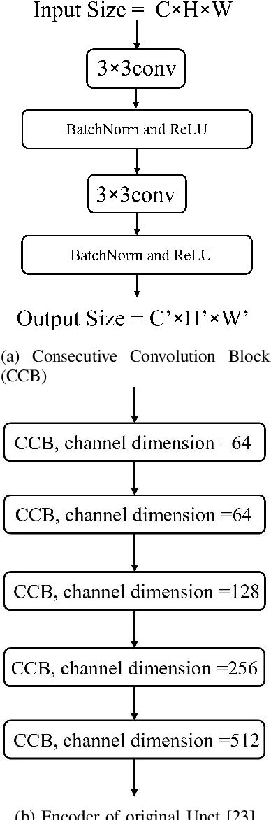 Figure 8 From A Lightweight Convolutional Neural Network Based On U Shape Structure And