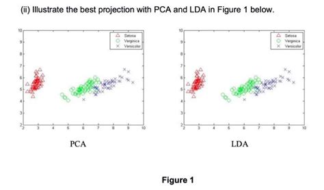 solved ii illustrate the best projection with pca and lda