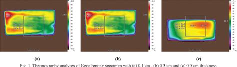 [pdf] Detection Of Defects In Kenaf Epoxy Using Infrared Thermal Imaging Technique Semantic