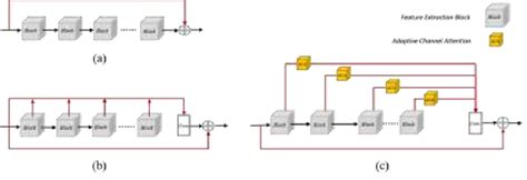 illustration of the structure of a global feature aggregation b