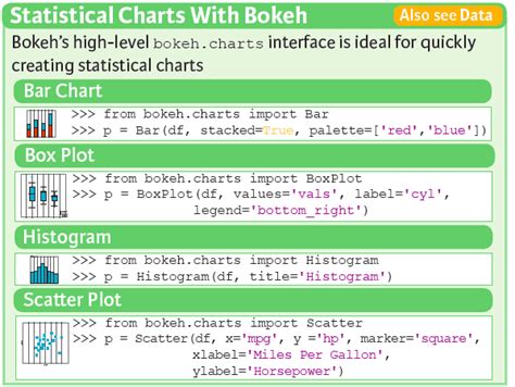 Bokeh Plotting Bar Chart Ponasa