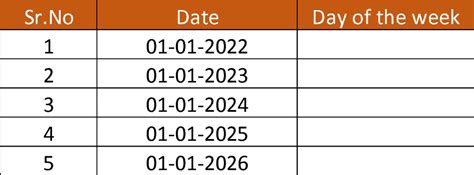 Get Day Name From Date In Excel Easy Formulas