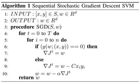 Support Vector Machines Twister