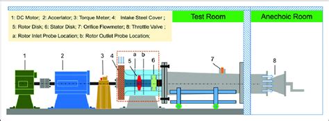 Cross Sectional Sketch Of The Compressor Test Rig Download