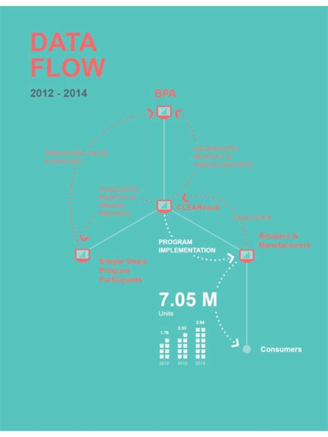 Flow Chart Infographics On Behance