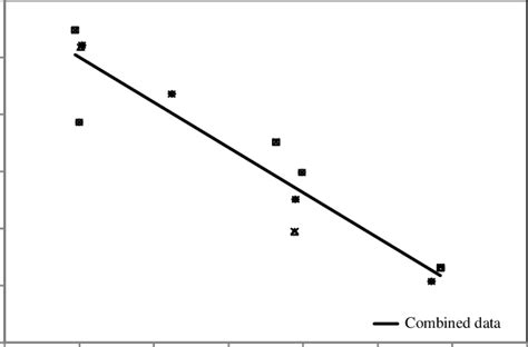 Natural Logarithms Of Rate Constant Values Versus Inverse Absolute