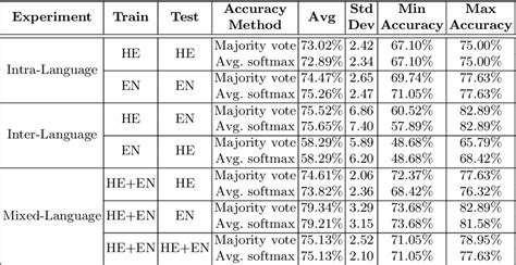 Handwriting Based Gender Classification Using End To End Deep Neural Networks