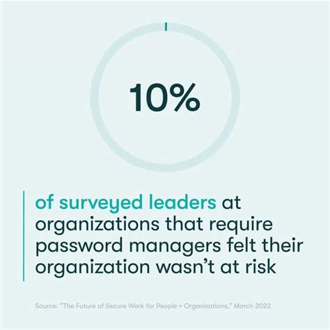 Dashlane On Linkedin Cybersecurity Passwordmanager
