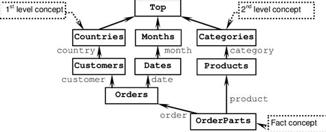 An Example Of Multi Dimensional Analysis Download Scientific Diagram