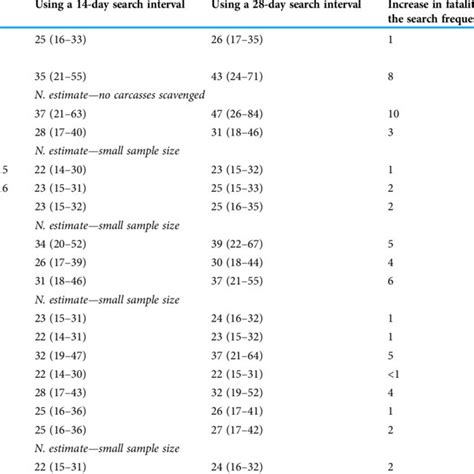 Annual Fatality Estimates Based The Mock Dataset And Global Or