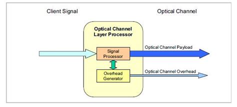 Lte Signaling Troubleshooting And Optimization
