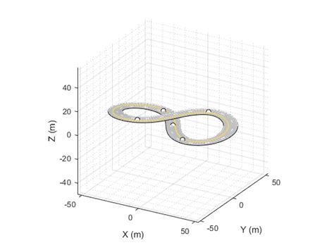Define Road Layouts Programmatically Matlab And Simulink