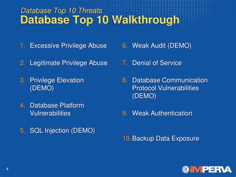 Ppt Effective Database Security Database Top 10 Threats Powerpoint