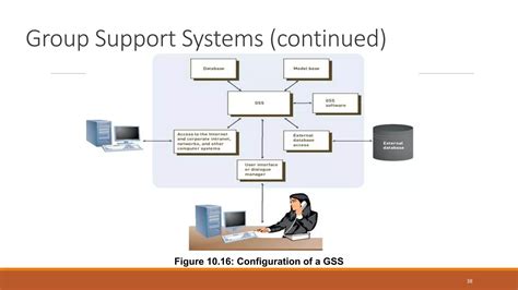 Decision Support System And Management Information System Pptx
