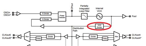 LMK03000 Additive RMS Jitter Of Clock Distribution Section Clock Timing Forum Clock