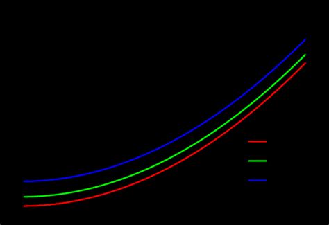 Complexity of formation under the variation of α for the Exponential Download Scientific