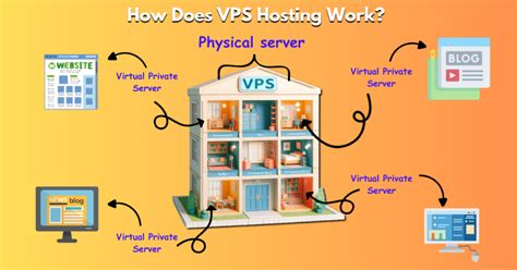 Unlock Your Websites Growth Why Vps Hosting Is Your Next Step 2024 Hostbet Blog