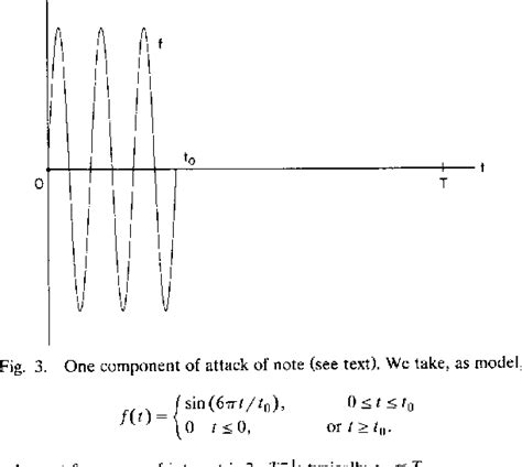 Short Time Fourier Transform Semantic Scholar