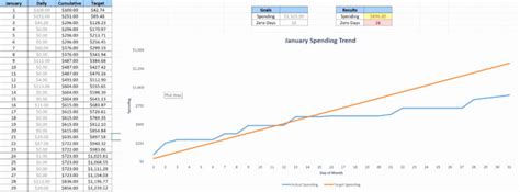 Cut Fill Calculations Spreadsheet For Cut And Fill Calculations Spreadsheet Spreadsheet