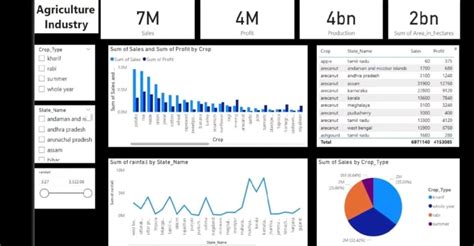 Onestopdata On Linkedin ππ»ππ» Onestopdata On Linkedin ππ»ππ»