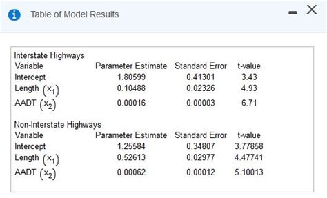 Solved Researchers Developed A Safety Performance Function