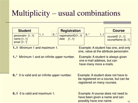 PPT UML Class Diagram PowerPoint Presentation Free Download ID