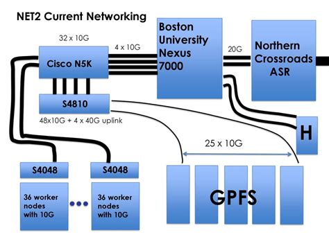 net2 ppt download